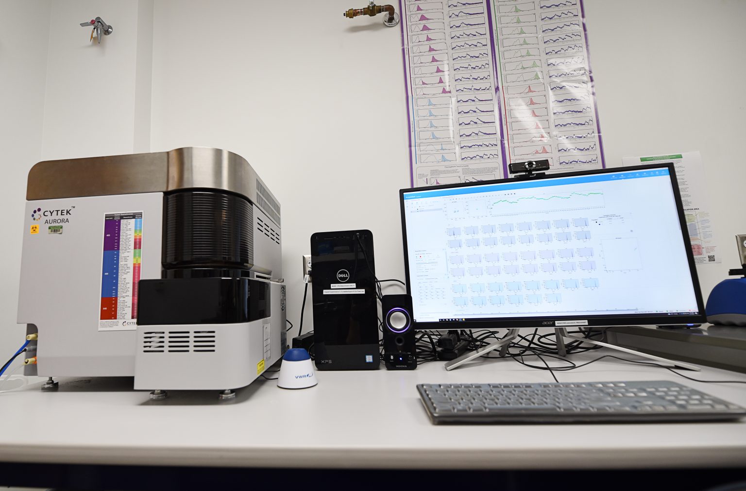 MSU Flow Cytometry Core